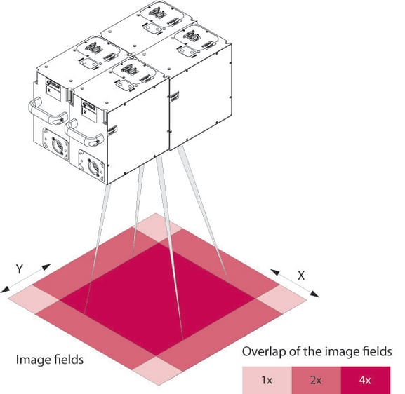 ガルバノスキャンヘッド excelliSCAN 30 ARRAY｜株式会社スキャンソル